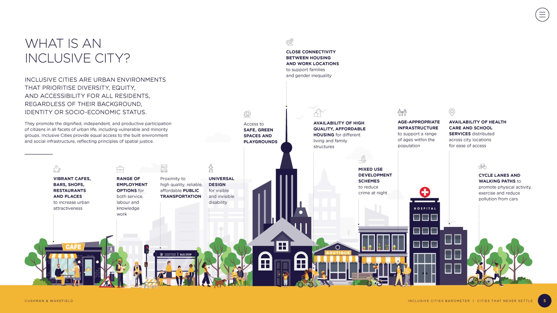 Inclusiveness in an AI driven city - Asia Pacific Infrastructure