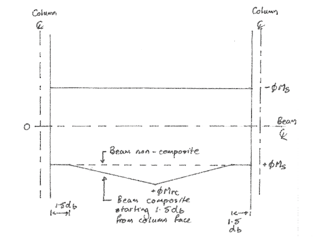 Enhanced steel frame design for seismic resilience - Asia Pacific ...